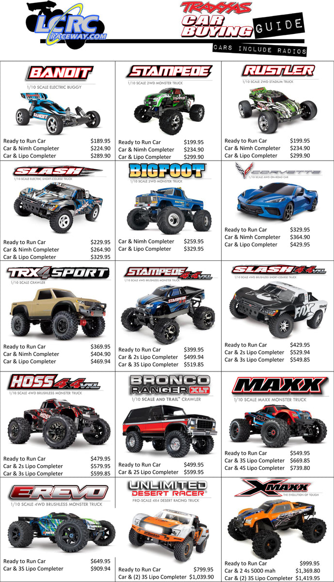 2021 Traxxas Car Buying Guide – LCRC Raceway